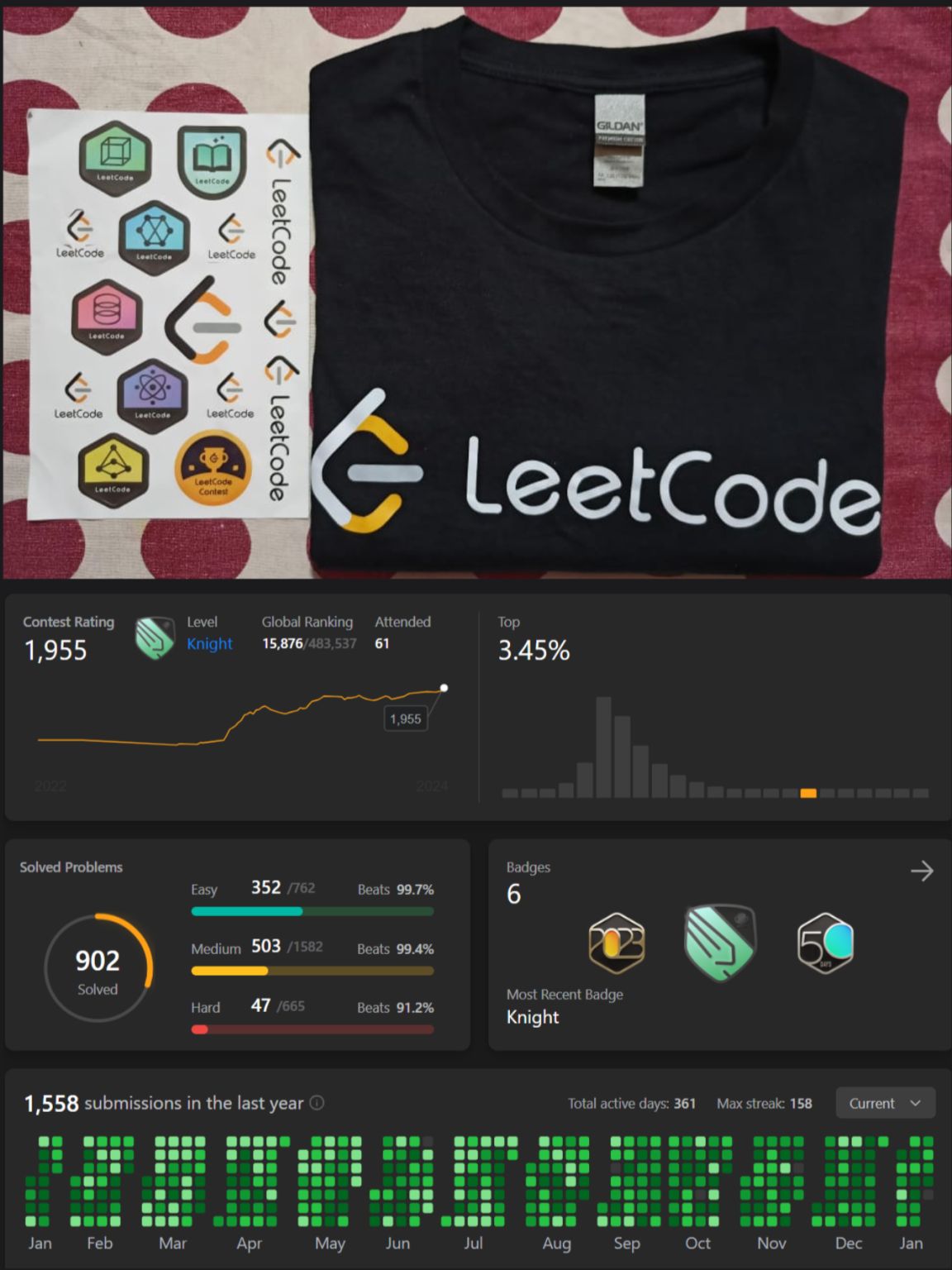 Achieved LeetCode Shirt! | Ashutosh Kumar Singh posted on the topic ... Achieved LeetCode Shirt! | Ashutosh Kumar Singh posted on the topic ...
