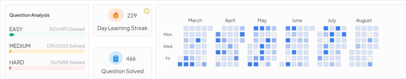 avinash singh on LinkedIn: #java #datastructures #algorithms # ... avinash singh on LinkedIn: #java #datastructures #algorithms # ...