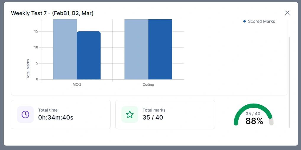 VUTHANI MAMATHA on LinkedIn: #weeklytest #java #sql #programming # ... VUTHANI MAMATHA on LinkedIn: #weeklytest #java #sql #programming # ...
