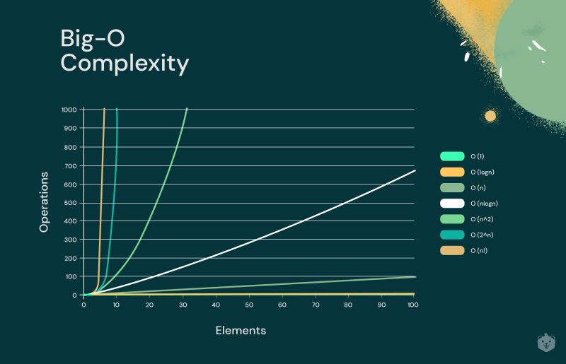 Divyanshu Vyas on LinkedIn: #python #datastructures #algorithms Divyanshu Vyas on LinkedIn: #python #datastructures #algorithms