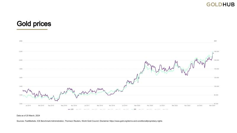 Bhanu Prakash R. on LinkedIn: Gold breaking all Tops! Why? Gold is a ... Bhanu Prakash R. on LinkedIn: Gold breaking all Tops! Why? Gold is a ...
