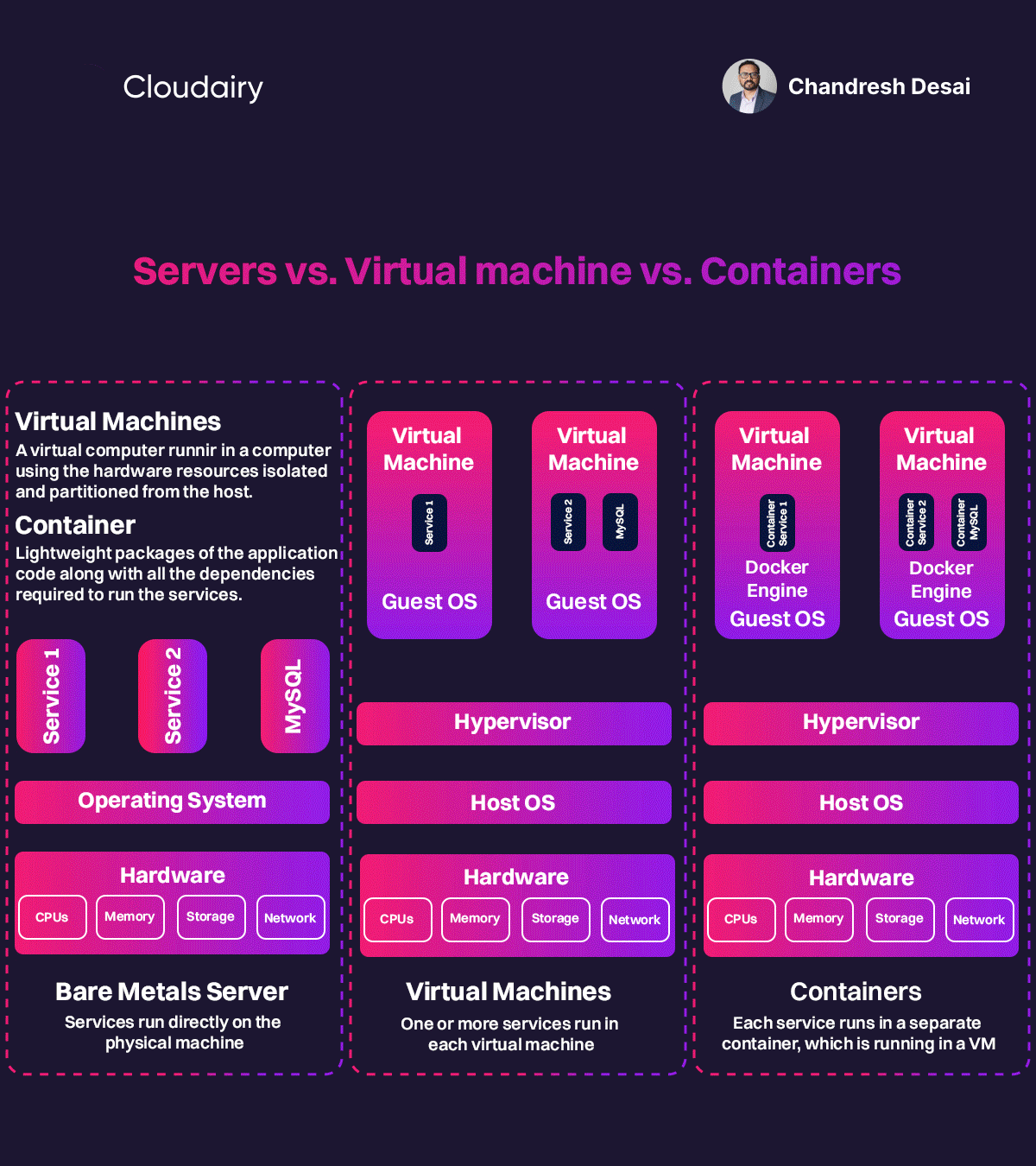 Bharath Kumar Reddy on LinkedIn: #cloud #devops #devops #aws #azure Bharath Kumar Reddy on LinkedIn: #cloud #devops #devops #aws #azure