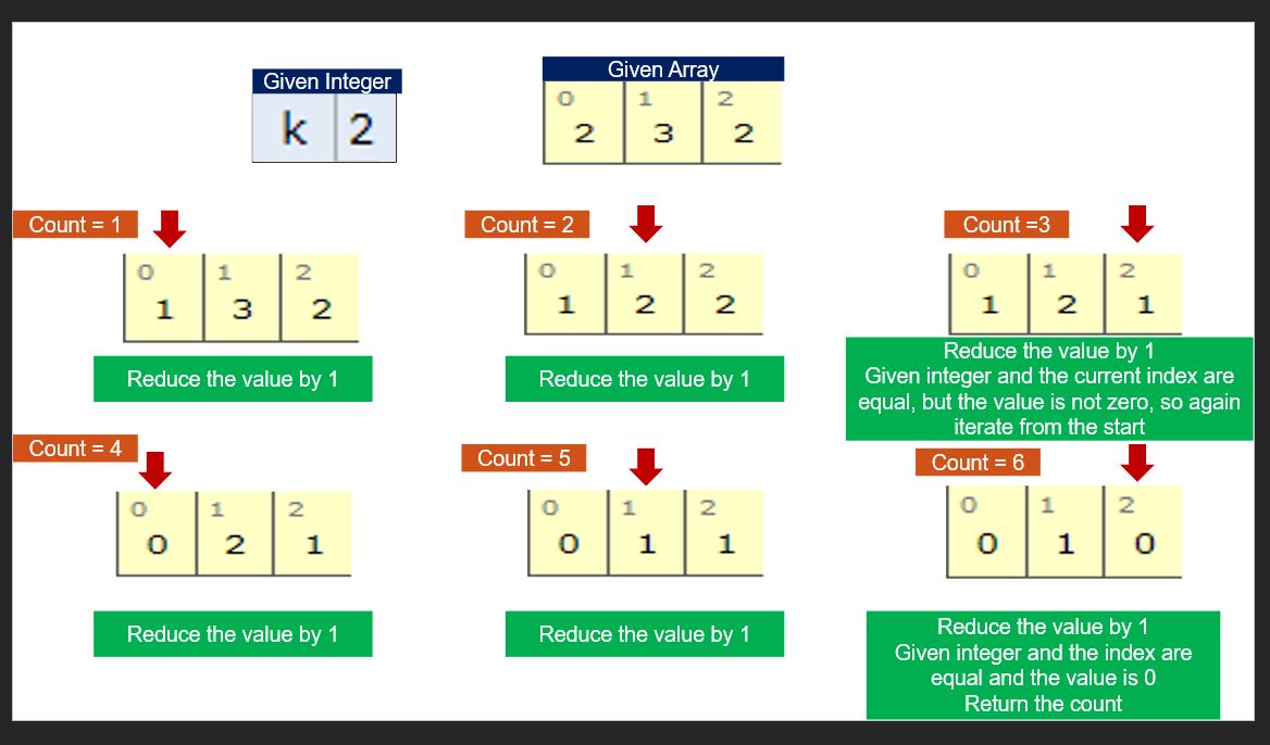 Sangeetha P A on LinkedIn: #leetcode_2073 #leetcode #python # ... Sangeetha P A on LinkedIn: #leetcode_2073 #leetcode #python # ...