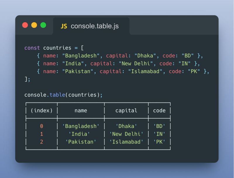 Hariz Ayman on LinkedIn: #javascript #console #table Hariz Ayman on LinkedIn: #javascript #console #table