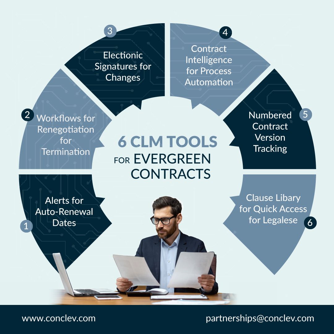 Conclev: How AI tools boost contract management | ConClev - Ai posted ... Conclev: How AI tools boost contract management | ConClev - Ai posted ...
