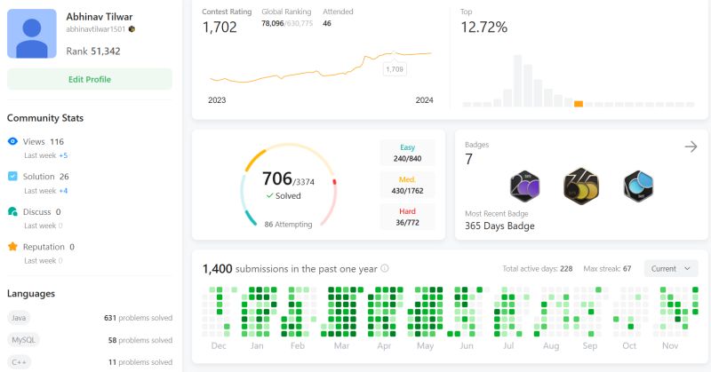 Abhinav Tilwar on LinkedIn: #leetcode #codingjourney #problemsolving # ... Abhinav Tilwar on LinkedIn: #leetcode #codingjourney #problemsolving # ...