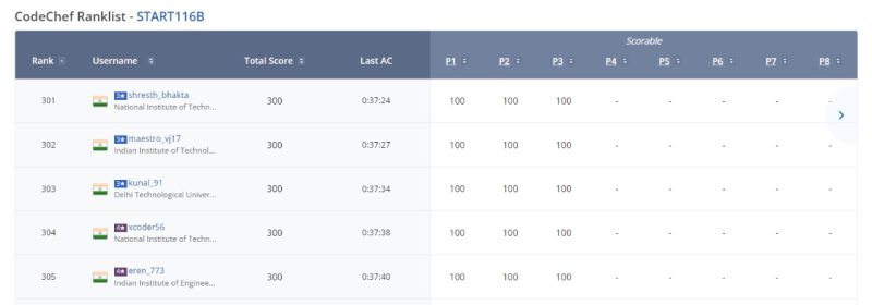 Shresth Bhakta on LinkedIn: Global Rank 301 in Codechef Starters - 116 ... Shresth Bhakta on LinkedIn: Global Rank 301 in Codechef Starters - 116 ...