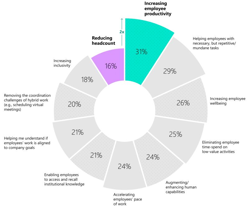How AI boosts productivity and efficiency | Ankan Das posted on the ... How AI boosts productivity and efficiency | Ankan Das posted on the ...