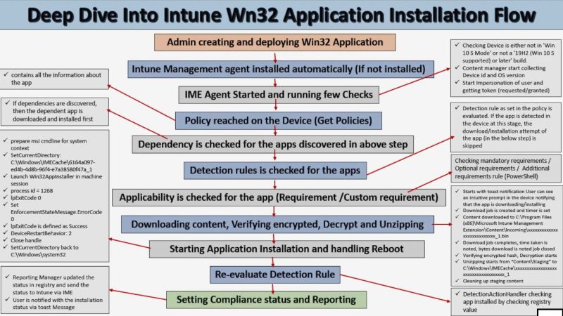 Shankar Kumar Sony on LinkedIn: #microsoft #intune #application # ... Shankar Kumar Sony on LinkedIn: #microsoft #intune #application # ...