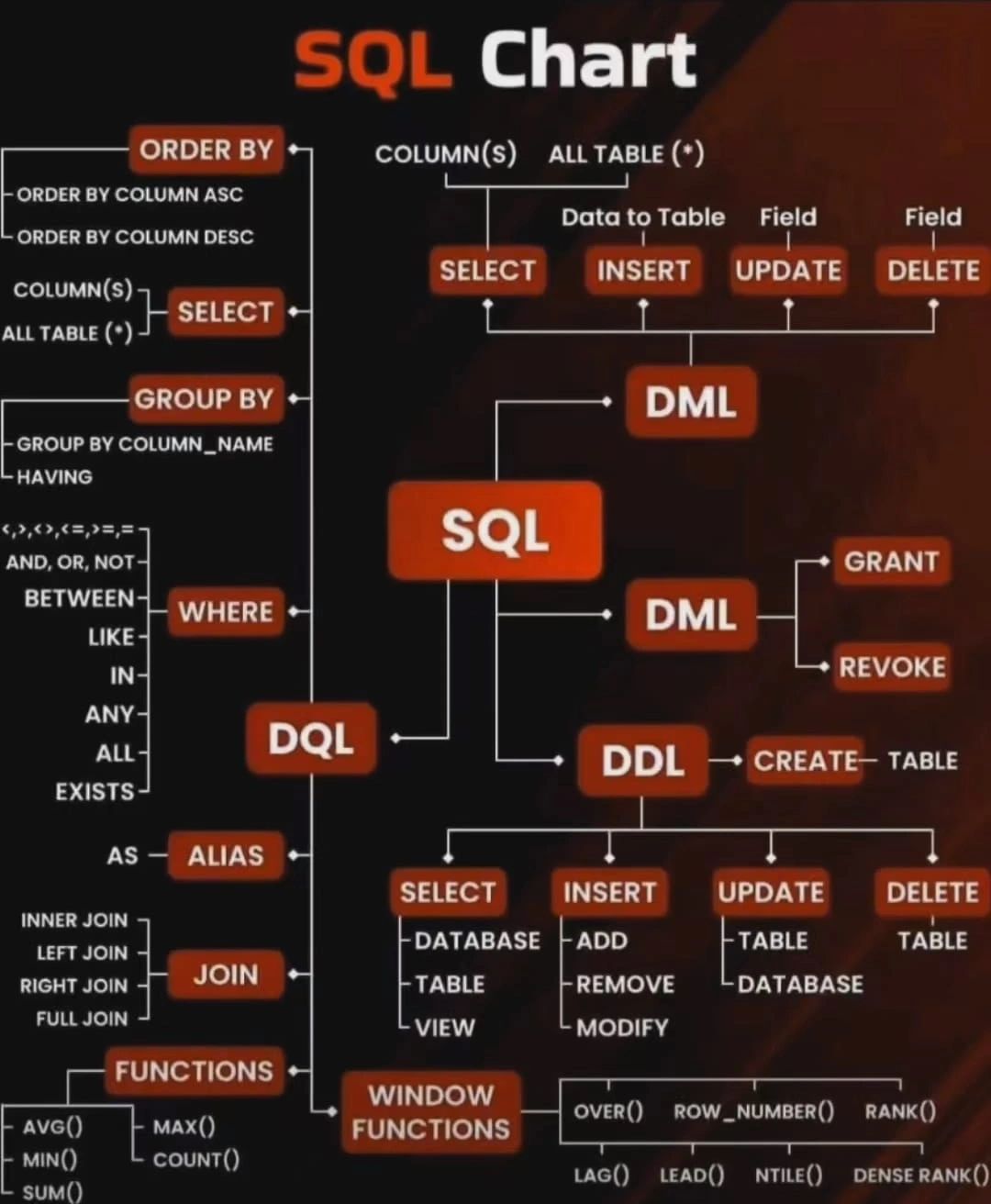 Deepak Gupta on LinkedIn: #sqldeveloper #sqlskills Deepak Gupta on LinkedIn: #sqldeveloper #sqlskills
