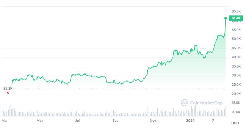 Rahim Khoja on LinkedIn: #cryptocurrency #bitcoin #halving #bullish Rahim Khoja on LinkedIn: #cryptocurrency #bitcoin #halving #bullish