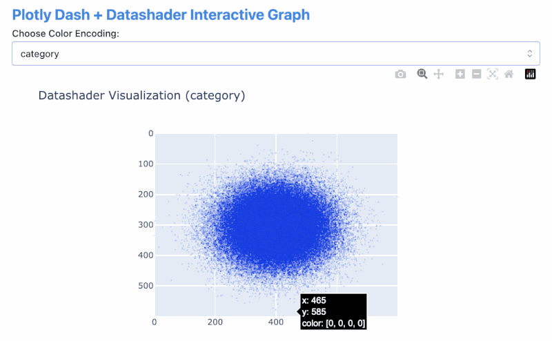 #cudf #datashader #plotly #gpu #python #datavisualization #bigdata # ... #cudf #datashader #plotly #gpu #python #datavisualization #bigdata # ...