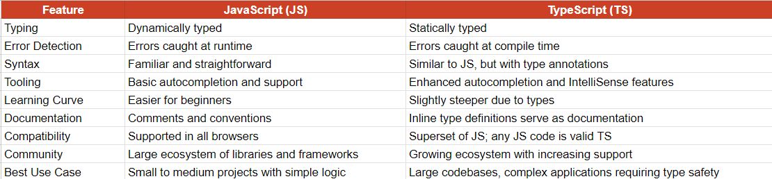 Tisha Saha on LinkedIn: #100daysofcode #webdevelopment #javascript # ... Tisha Saha on LinkedIn: #100daysofcode #webdevelopment #javascript # ...