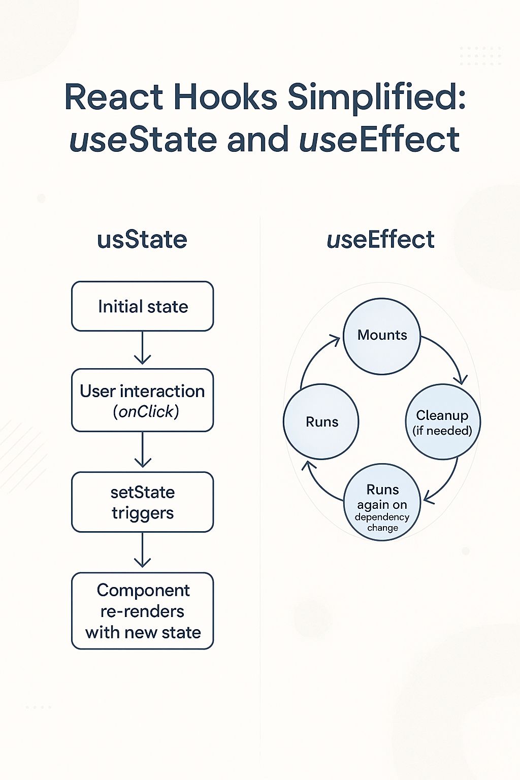 #reactjs #webdevelopment #javascript #frontend #reacthooks #usestate ... #reactjs #webdevelopment #javascript #frontend #reacthooks #usestate ...