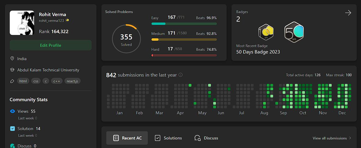 Rohit Verma on LinkedIn: #leetcodechallenge #100daysofcode # ... Rohit Verma on LinkedIn: #leetcodechallenge #100daysofcode # ...