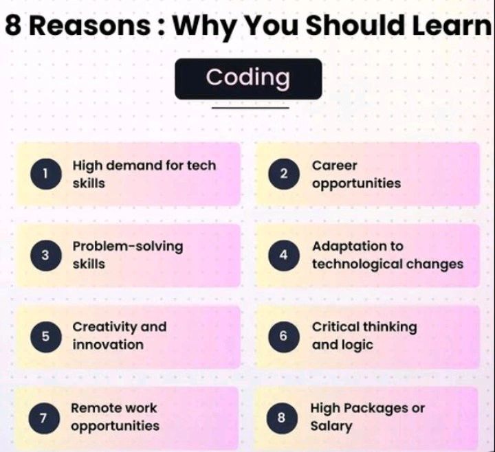 Saurabh Kumar Chaubey on LinkedIn: Coding Improves Problem Solving ... Saurabh Kumar Chaubey on LinkedIn: Coding Improves Problem Solving ...