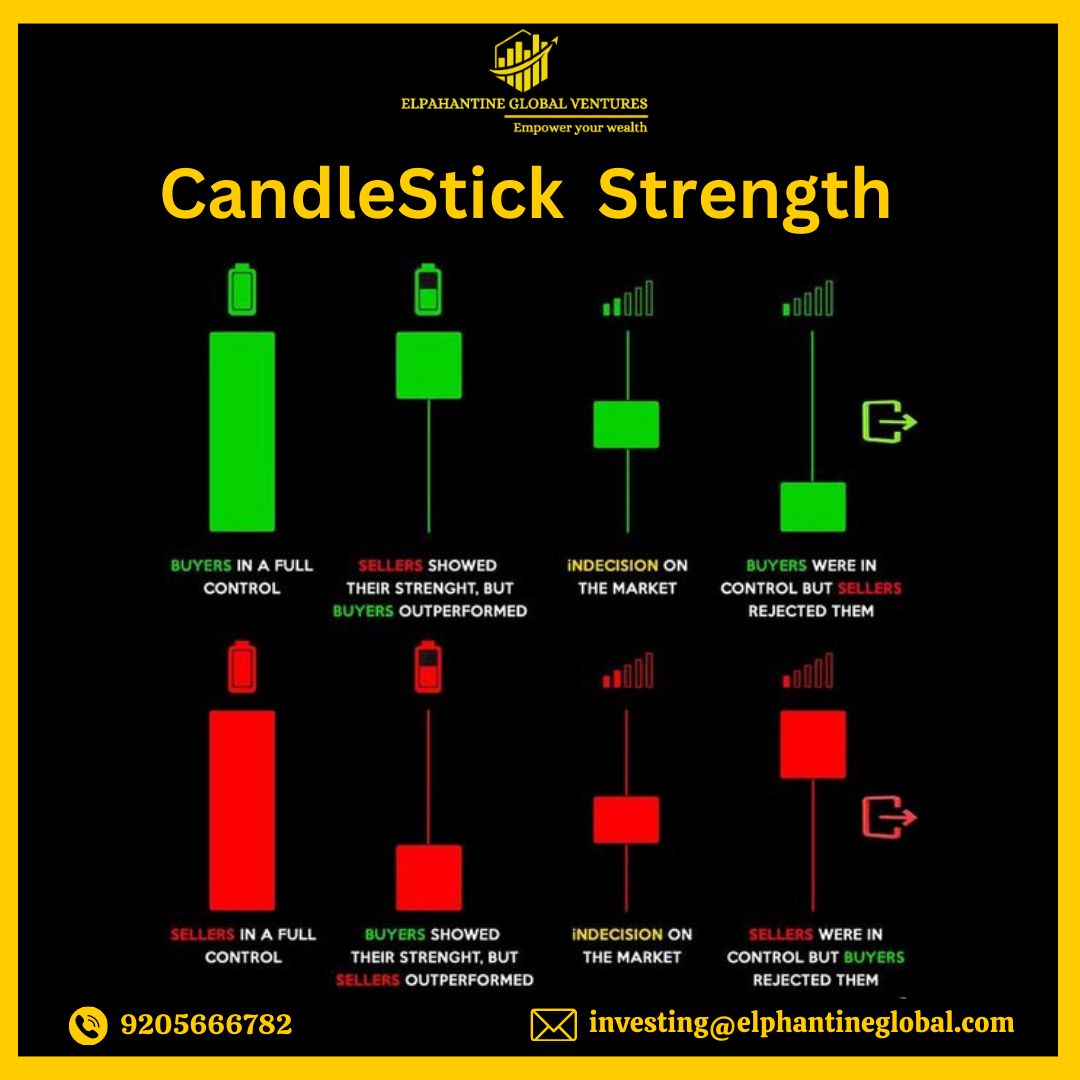CandleStick Pattern: Follow For More | Elphantine Global Ventures ... CandleStick Pattern: Follow For More | Elphantine Global Ventures ...