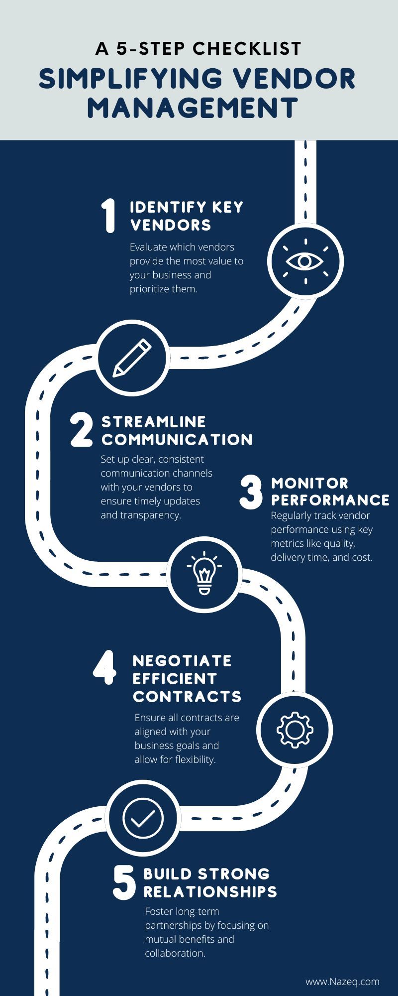 Simplify vendor management for business success | Nazeq posted on the ... Simplify vendor management for business success | Nazeq posted on the ...