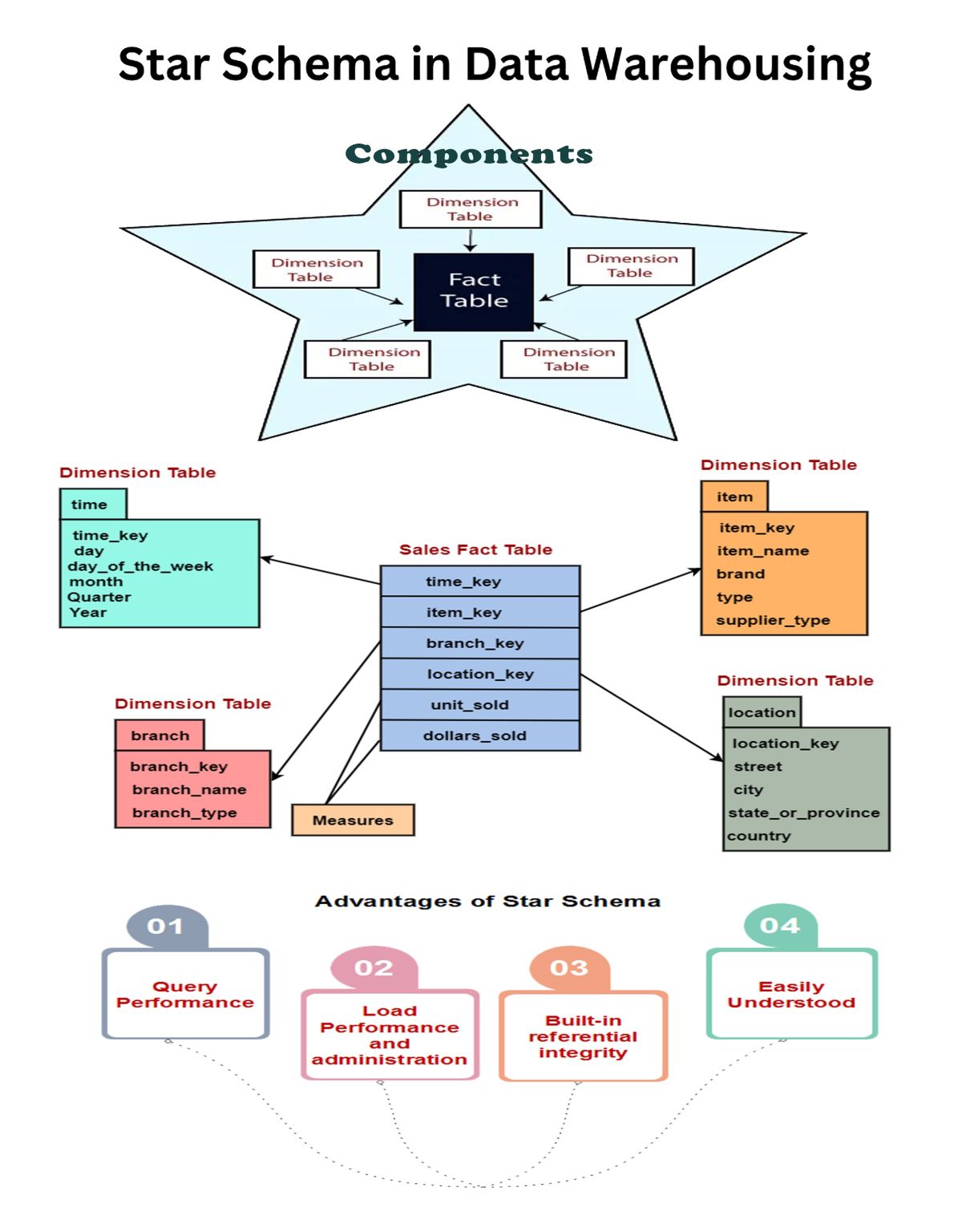 Mohit Chaudhary on LinkedIn: #sql #datascience #databasemanagement # ... Mohit Chaudhary on LinkedIn: #sql #datascience #databasemanagement # ...