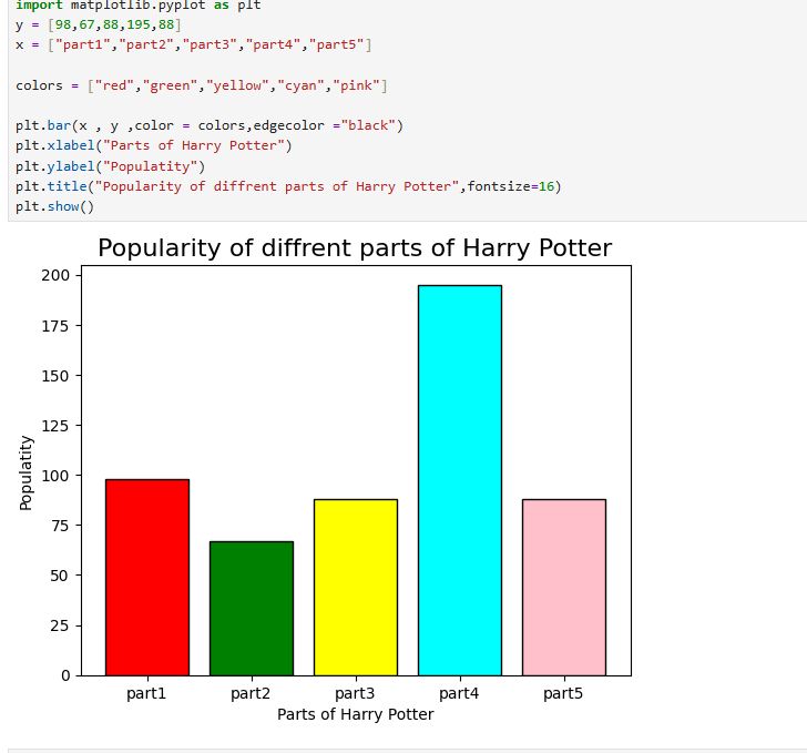 #dataanalytics #matplotlib #datavisualization #learningjourney ... #dataanalytics #matplotlib #datavisualization #learningjourney ...