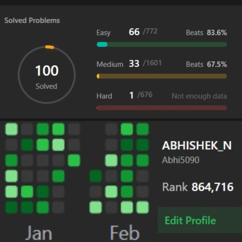 Abhishek Nallam on LinkedIn: #codingjourney #becomecoderdarkmode # ... Abhishek Nallam on LinkedIn: #codingjourney #becomecoderdarkmode # ...