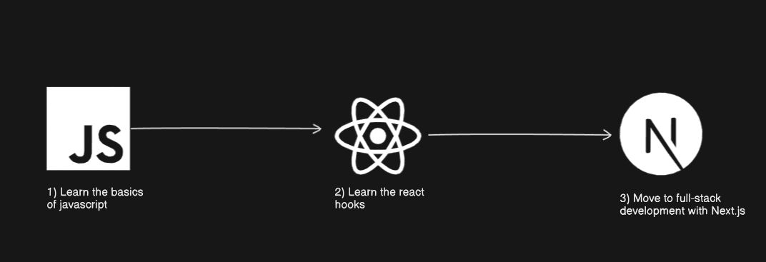My guide to mastering Next.js | Devi Das posted on the topic | LinkedIn My guide to mastering Next.js | Devi Das posted on the topic | LinkedIn