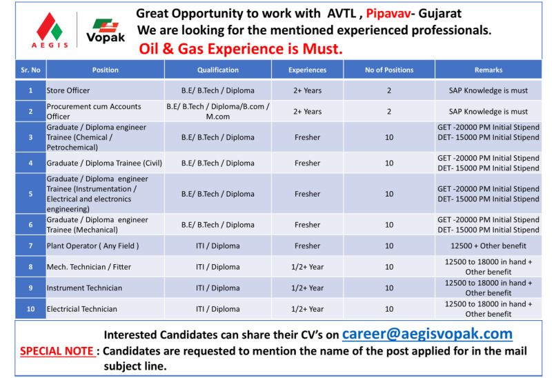 Pratik Yadav on LinkedIn: #career | 13 comments Pratik Yadav on LinkedIn: #career | 13 comments