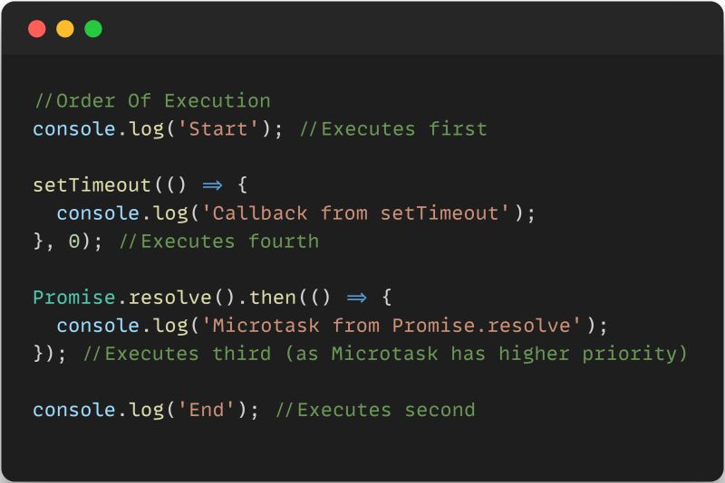 How callback and microtask queue differ in event loop | Sourabh Bishnoi ... How callback and microtask queue differ in event loop | Sourabh Bishnoi ...