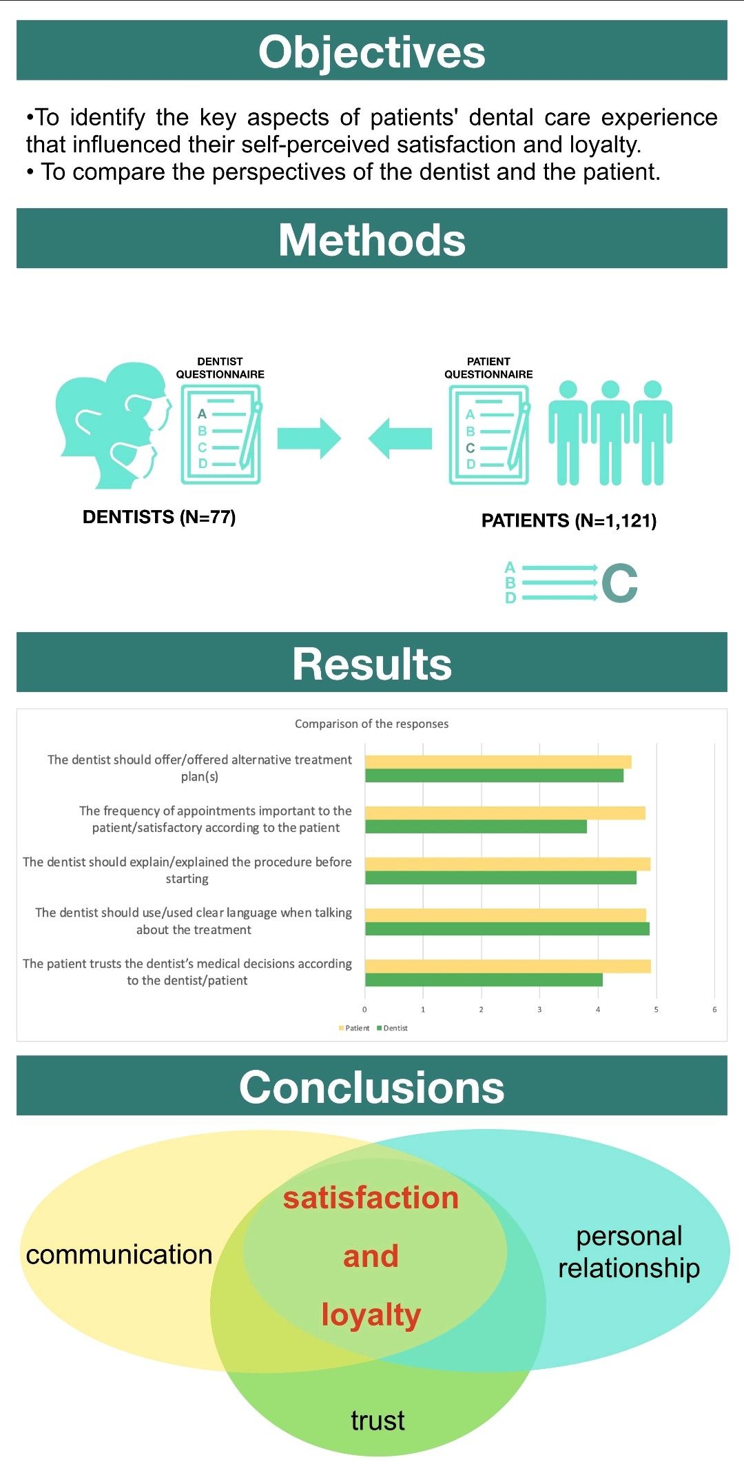 Dr Suman Bohra on LinkedIn: Factors Influencing Patient Satisfaction ... Dr Suman Bohra on LinkedIn: Factors Influencing Patient Satisfaction ...