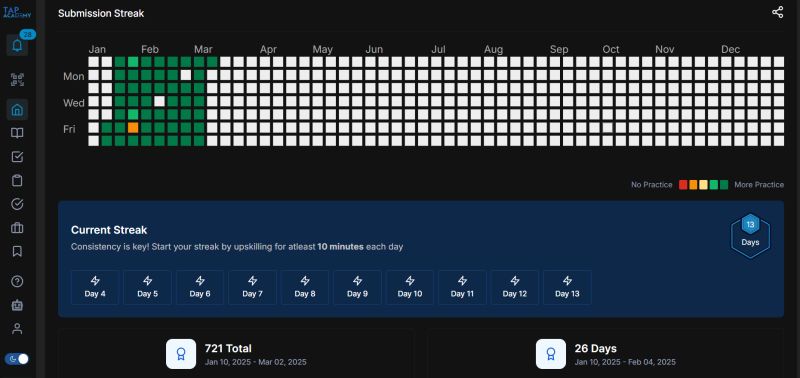 G. Lalith Aditya on LinkedIn: #100daysofcode #strings #substrings # ... G. Lalith Aditya on LinkedIn: #100daysofcode #strings #substrings # ...