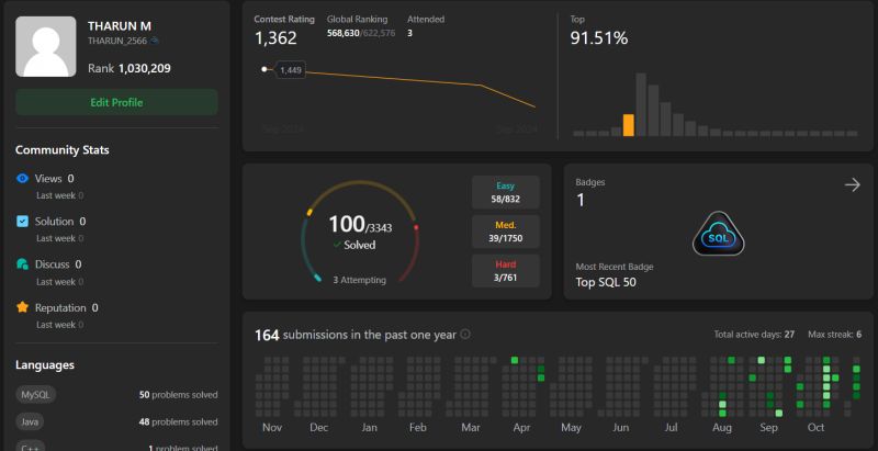THARUN M on LinkedIn: #codingjourney #leetcode #problemsolving # ... THARUN M on LinkedIn: #codingjourney #leetcode #problemsolving # ...