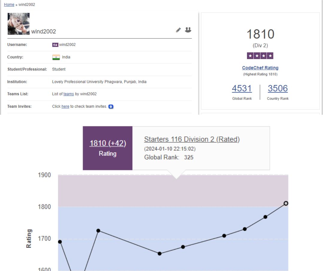 Shubham Mehta on LinkedIn: #codechef #codingjourney #milestoneachieved ... Shubham Mehta on LinkedIn: #codechef #codingjourney #milestoneachieved ...