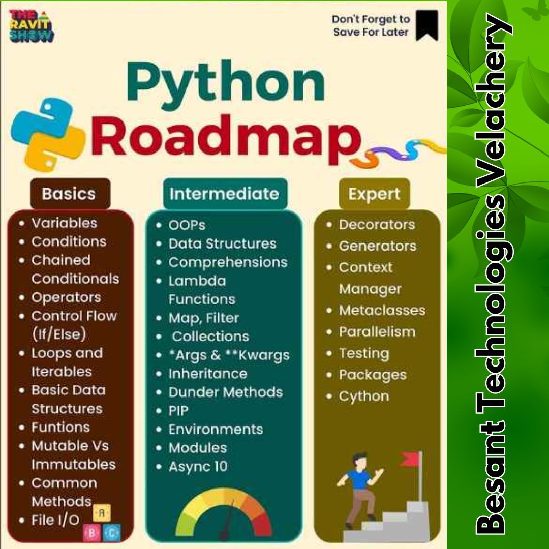 Besant technologies velachery on LinkedIn: #coders #coding #codinglife ... Besant technologies velachery on LinkedIn: #coders #coding #codinglife ...