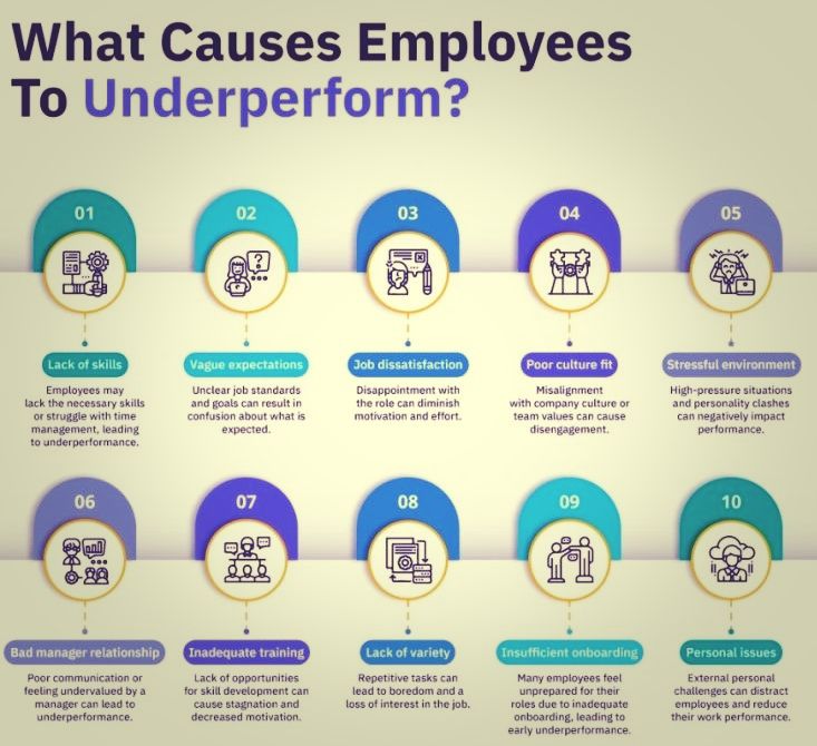 Kriti Bhatia on LinkedIn: #employeeengagement #workplaceculture # ... Kriti Bhatia on LinkedIn: #employeeengagement #workplaceculture # ...