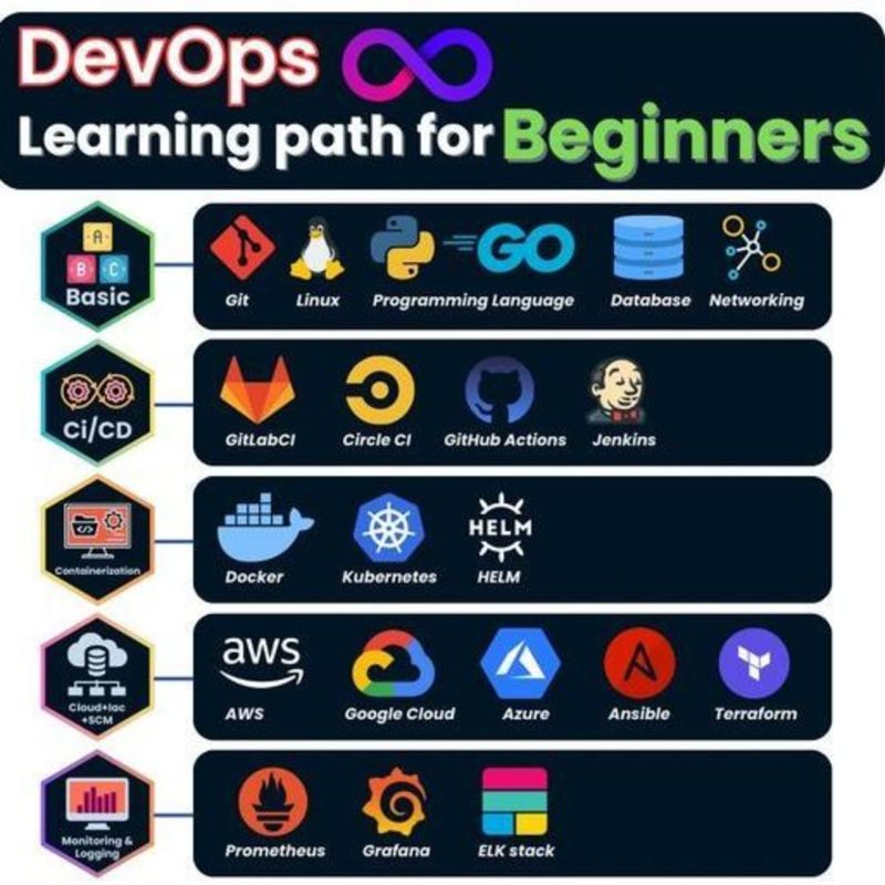 Sunshine Learning Technologies on LinkedIn: #devops #careergrowth # ... Sunshine Learning Technologies on LinkedIn: #devops #careergrowth # ...