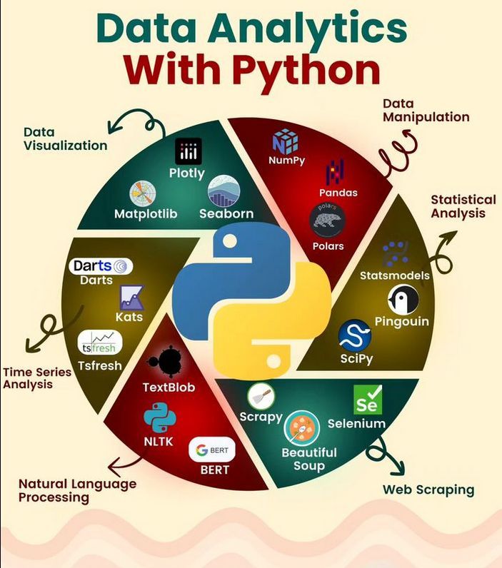Abhishek Chandragiri on LinkedIn: #datainsights #python # ... Abhishek Chandragiri on LinkedIn: #datainsights #python # ...