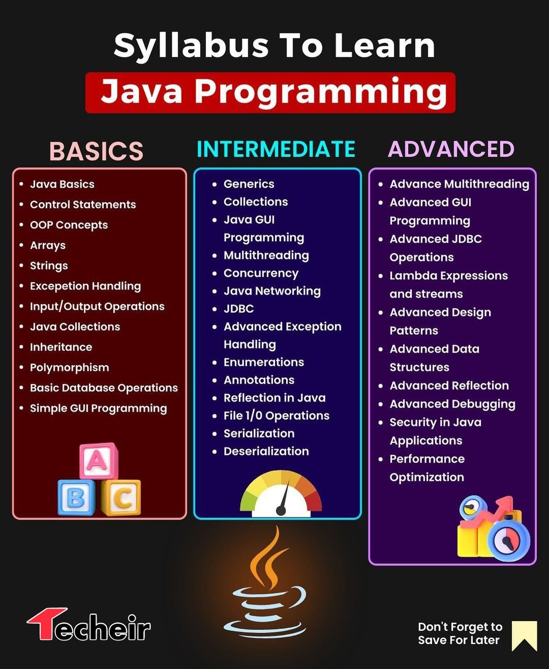 Learn Java Programming with Techeirofficial | Techeir posted on the ... Learn Java Programming with Techeirofficial | Techeir posted on the ...