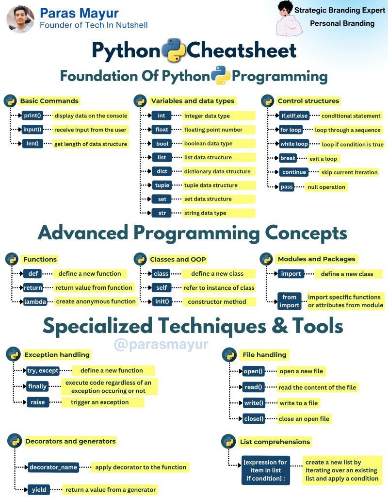 Naresh Kumari on LinkedIn: #python #devops #engineering Naresh Kumari on LinkedIn: #python #devops #engineering