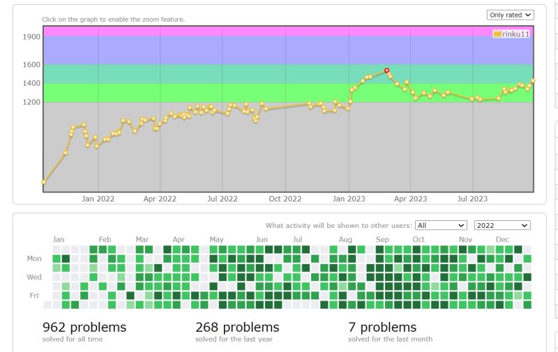 Manas Kumar Panda on LinkedIn: #cp #cpp #leetcode #codeforces #codechef ... Manas Kumar Panda on LinkedIn: #cp #cpp #leetcode #codeforces #codechef ...