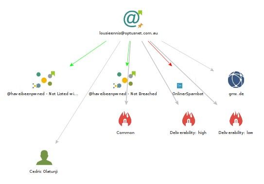 Manoj Mantha on LinkedIn: #ccbp #hacking #hacker #coder #cyber #email Manoj Mantha on LinkedIn: #ccbp #hacking #hacker #coder #cyber #email