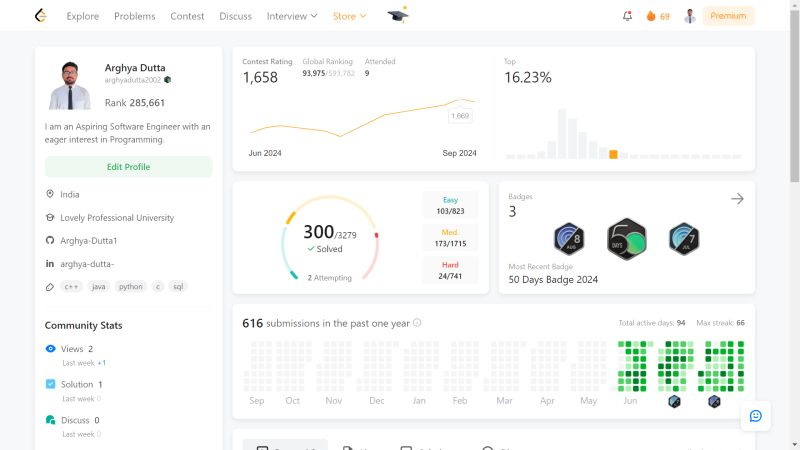 Arghya Dutta on LinkedIn: #leetcode #milestone #competitiveprogramming ... Arghya Dutta on LinkedIn: #leetcode #milestone #competitiveprogramming ...