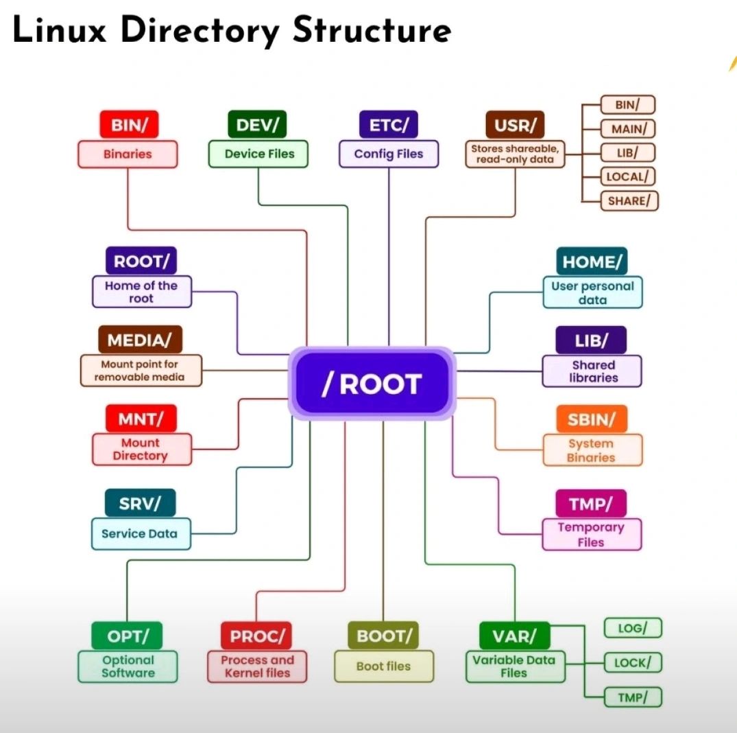 Govind damburu Rao on LinkedIn: #linux Govind damburu Rao on LinkedIn: #linux