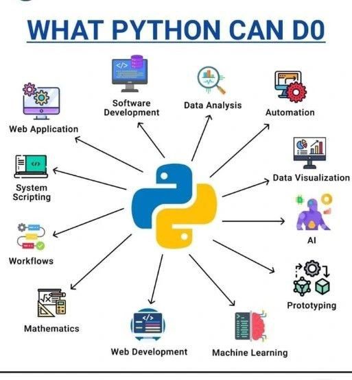 #python #learnpython #coding #100daysofcode #pythonforbeginners | RAMYA ... #python #learnpython #coding #100daysofcode #pythonforbeginners | RAMYA ...