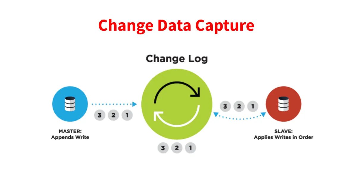 Shaik Mohammad Umar on LinkedIn: 🔍 Exploring Change Data Capture (CDC ... Shaik Mohammad Umar on LinkedIn: 🔍 Exploring Change Data Capture (CDC ...
