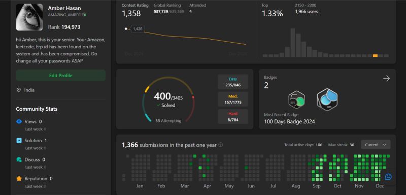 Amber Hasan on LinkedIn: #leetcode #codingjourney #milestone # ... Amber Hasan on LinkedIn: #leetcode #codingjourney #milestone # ...