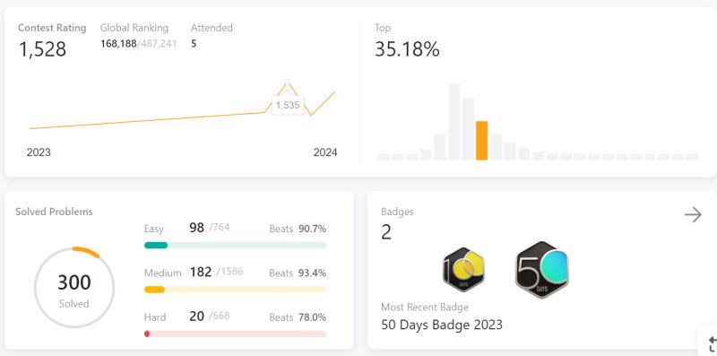 Siddhant gupta on LinkedIn: #leetcode #codingjourney # ... Siddhant gupta on LinkedIn: #leetcode #codingjourney # ...