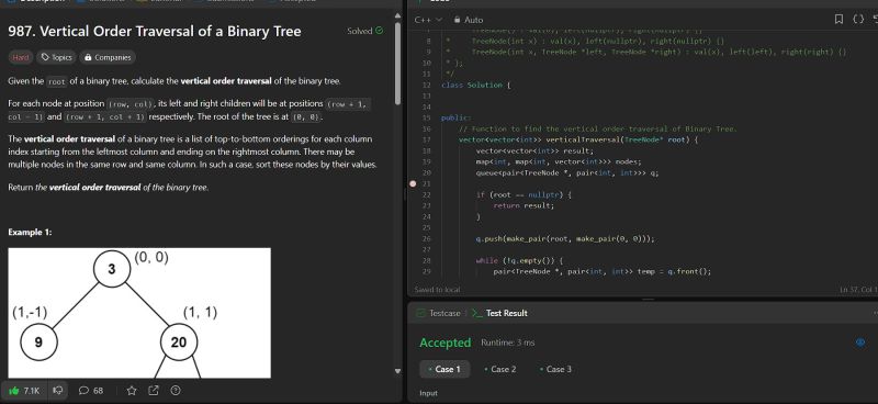 #100daysofcode #drgviswanathan | Shivam Shukla #100daysofcode #drgviswanathan | Shivam Shukla