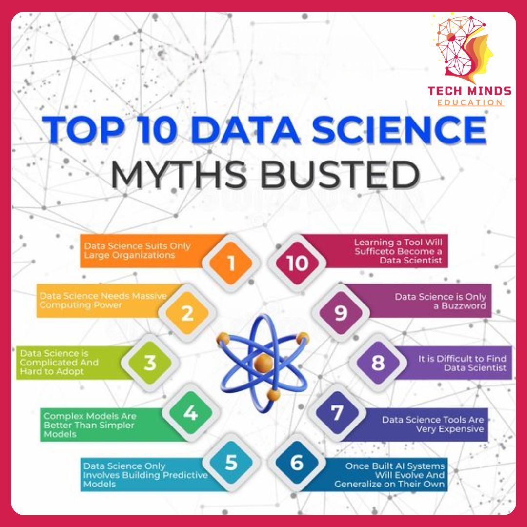 Tech Minds Education on LinkedIn: Unmasking Data Science Myths 🎭🔍 ... Tech Minds Education on LinkedIn: Unmasking Data Science Myths 🎭🔍 ...