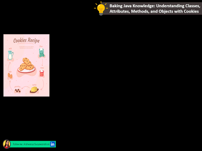 Baking Up Java Basics 🍪 | Aishwarya Suryawanshi Baking Up Java Basics 🍪 | Aishwarya Suryawanshi