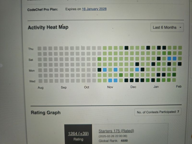 #100daysofcode #codechef #nst #programming #codingjourney #algorithms ... #100daysofcode #codechef #nst #programming #codingjourney #algorithms ...
